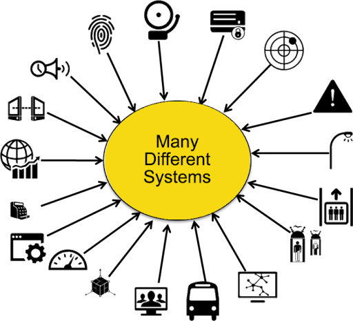Layers of Support Control System Integrators Add During System Upgrades